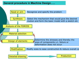 Machine Design - Introduction.ppt