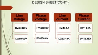 Electrical Machine design | PPTX