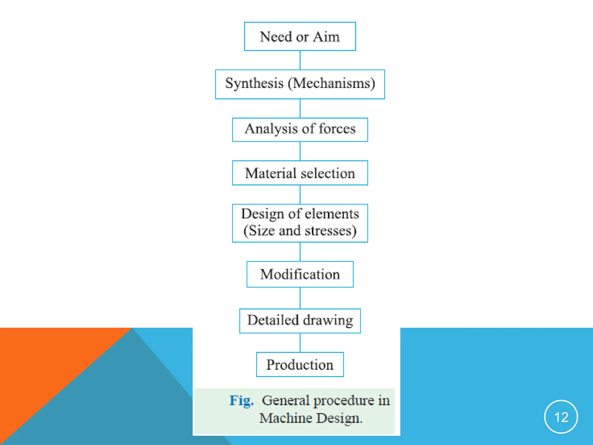 Machine Design Lecture (1) Introduction.pptx