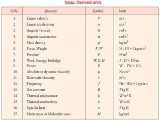 Machine Design Lecture (1) Introduction.pptx