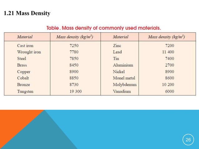 Machine Design Lecture (1) Introduction.pptx | Physics | Science