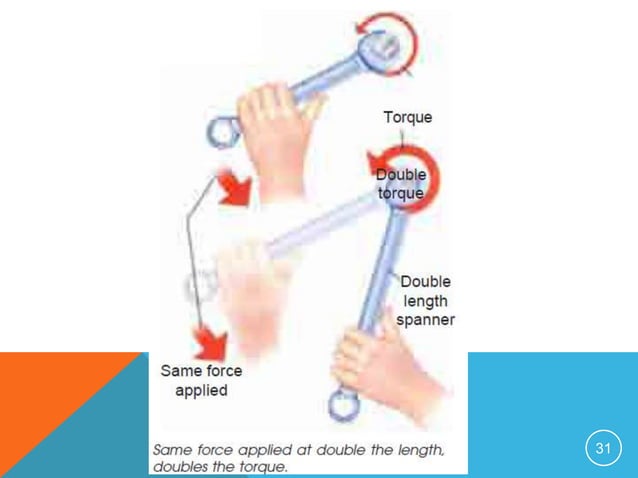 Machine Design Lecture (1) Introduction.pptx | Physics | Science