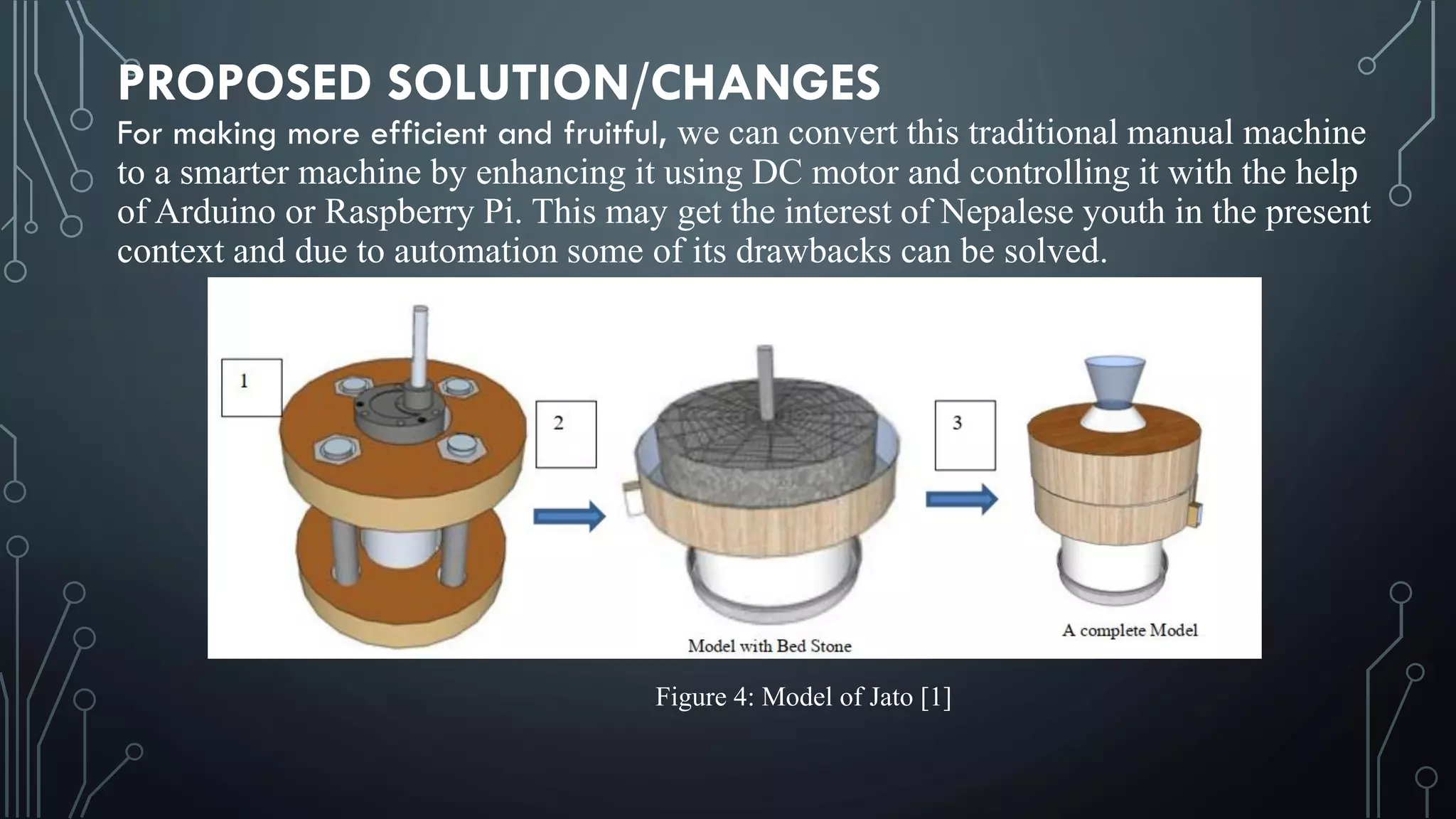 Machine design 32122 prabhas_case study on jato(traditional equipment ...