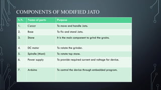 Machine design 32122 prabhas_case study on jato(traditional equipment ...