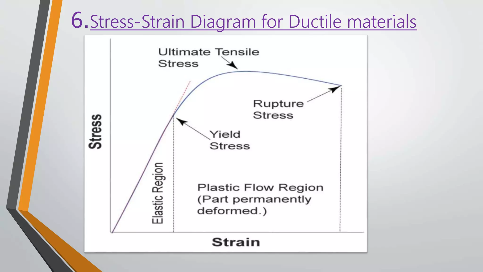 stress \strain | PPT