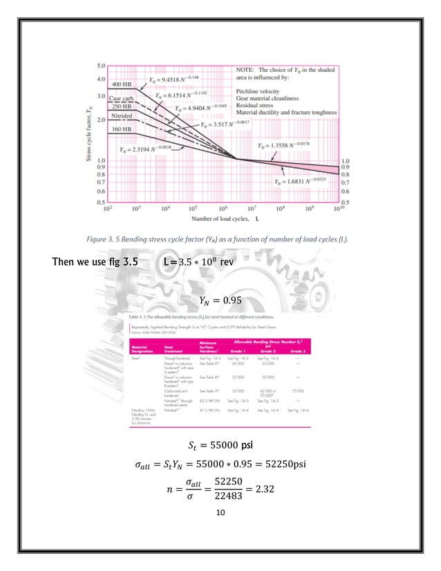 machine design ,gear box design mahamad jawhar.pdf