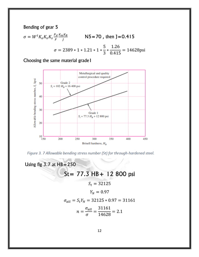 machine design ,gear box design mahamad jawhar.pdf