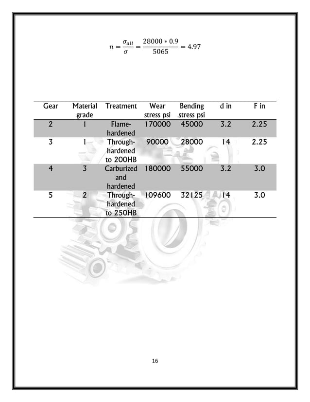 machine design ,gear box design mahamad jawhar.pdf