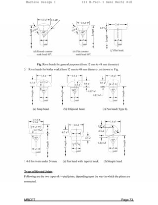 Anatomy Of A Rivethead