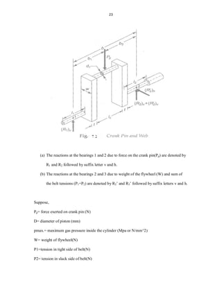 Machine design lab manual | PDF