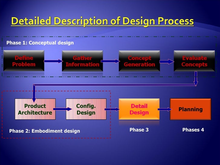 Machine design possible interview questions