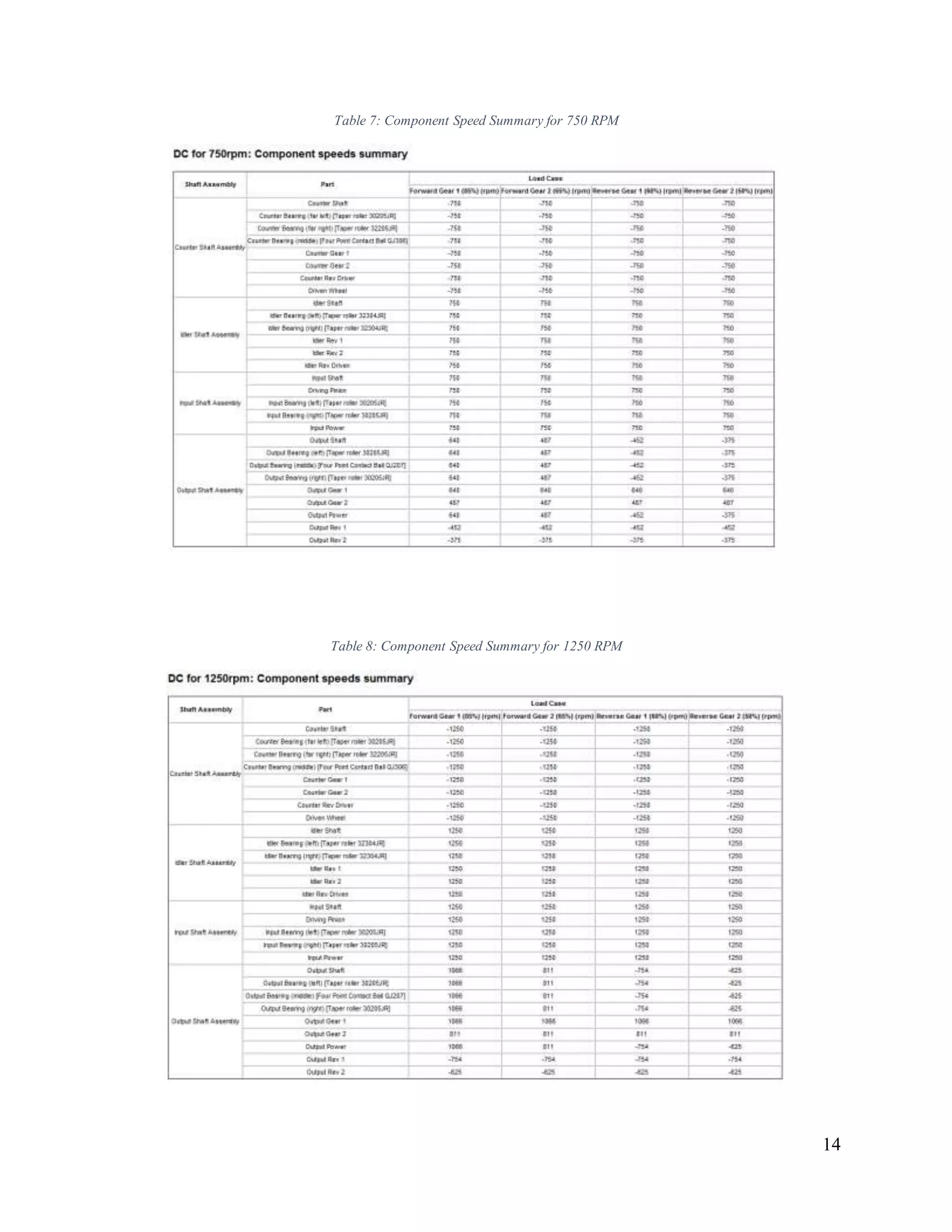 Romax Transmission Gearbox Design | DOCX