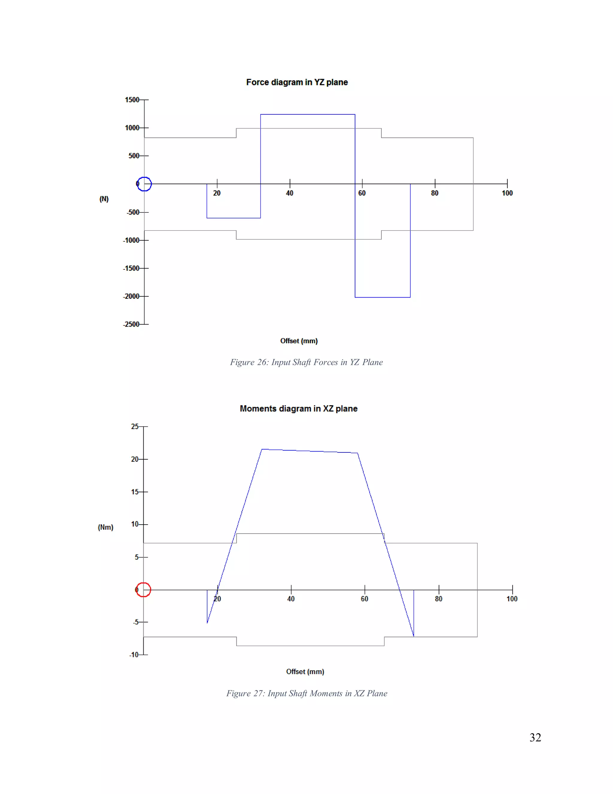 Romax Transmission Gearbox Design | DOCX