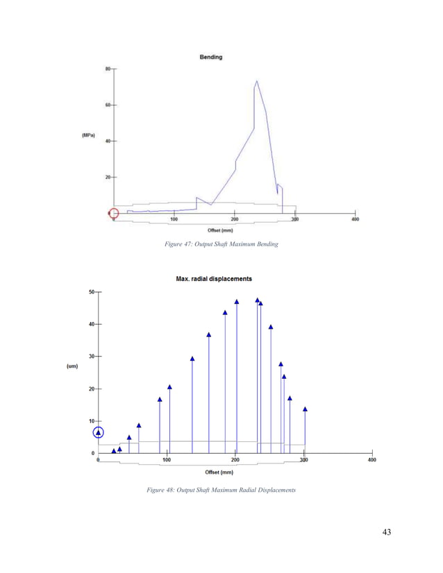 Romax Transmission Gearbox Design | DOCX