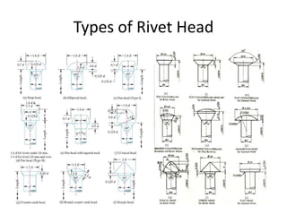 Machine drawing | PPTX