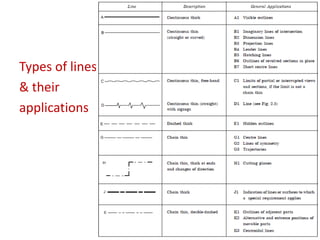 Machine drawing | PDF
