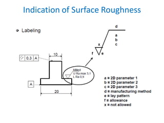 Machine drawing | PDF