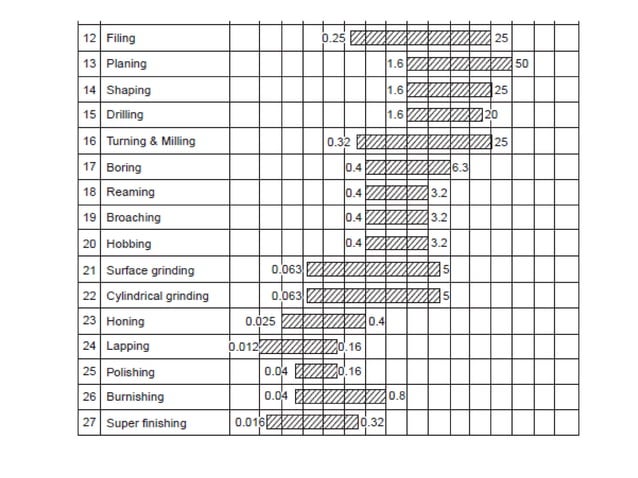 Machine drawing | PDF