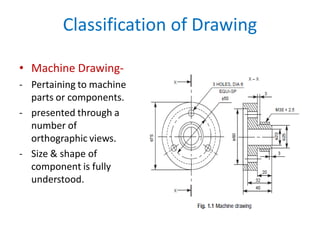 Machine drawing | PDF