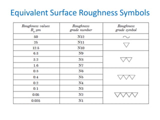 Machining Drafting Symbols