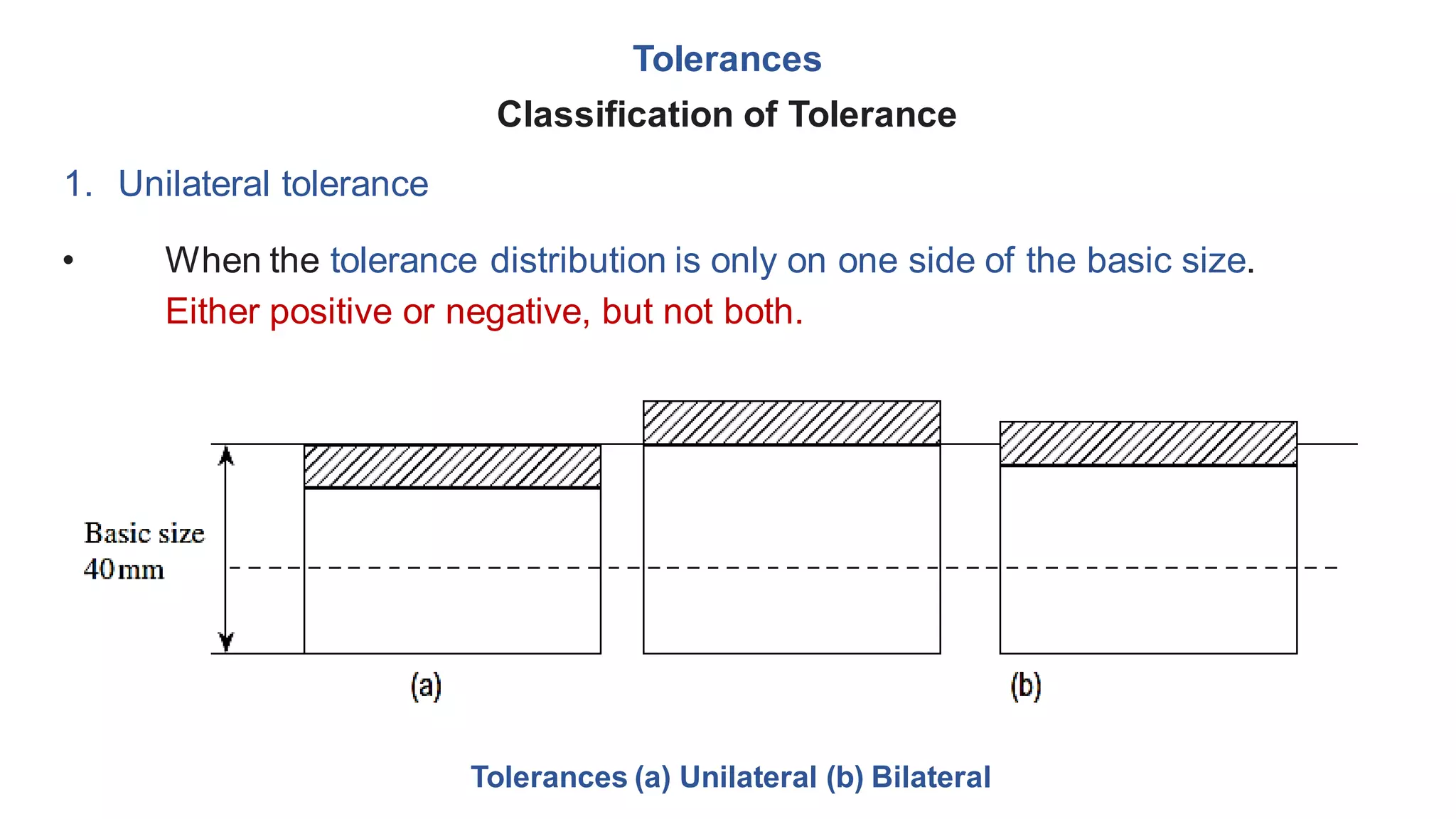 Machine Drawing PPT.ppt 2.pdf