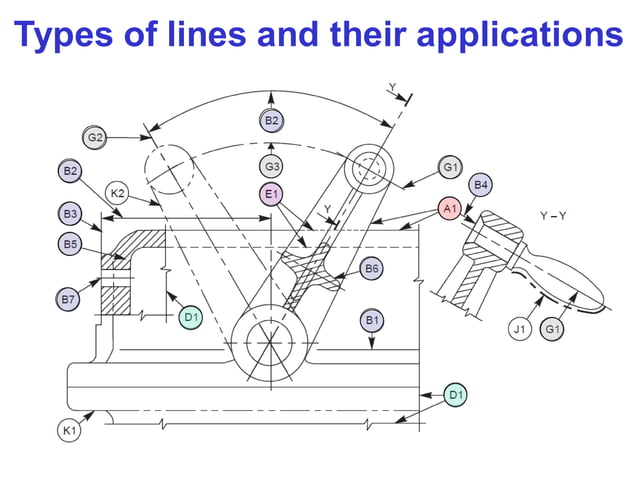 Machine Drawing PPT 1.pdf | 3-D Graphics | Computer Software and ...
