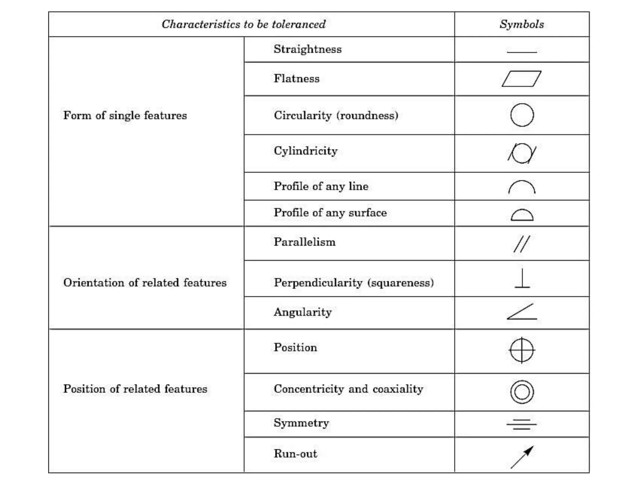 Machine element Drawing, Machine drawing.pptx