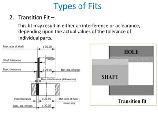 Machine element Drawing, Machine drawing.pptx