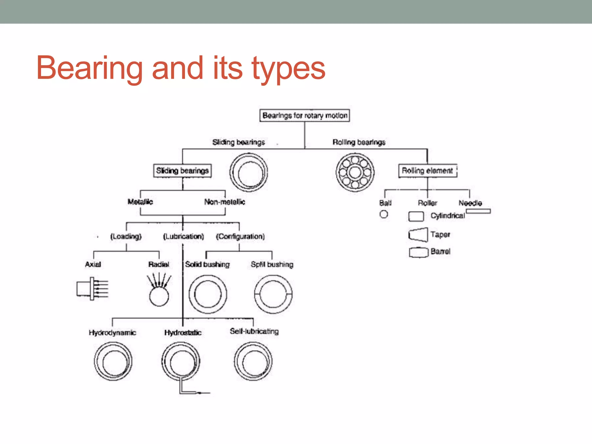 Machine elements | PPTX