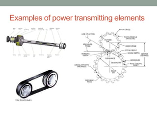 Machine elements | PPTX