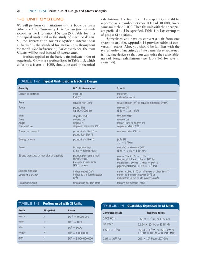 Machine Elements in Mechanical Design.pdf