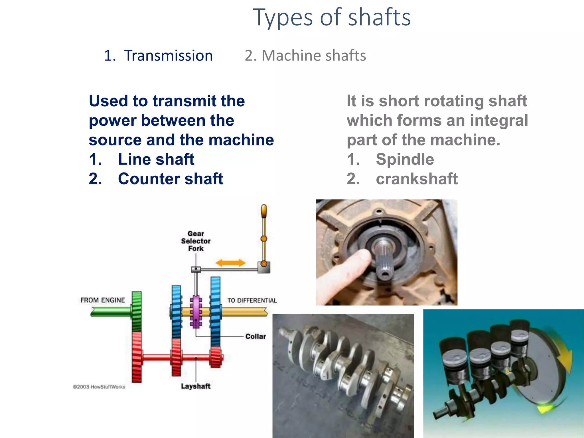 Machine elements, Power Transmission Devices.pdf