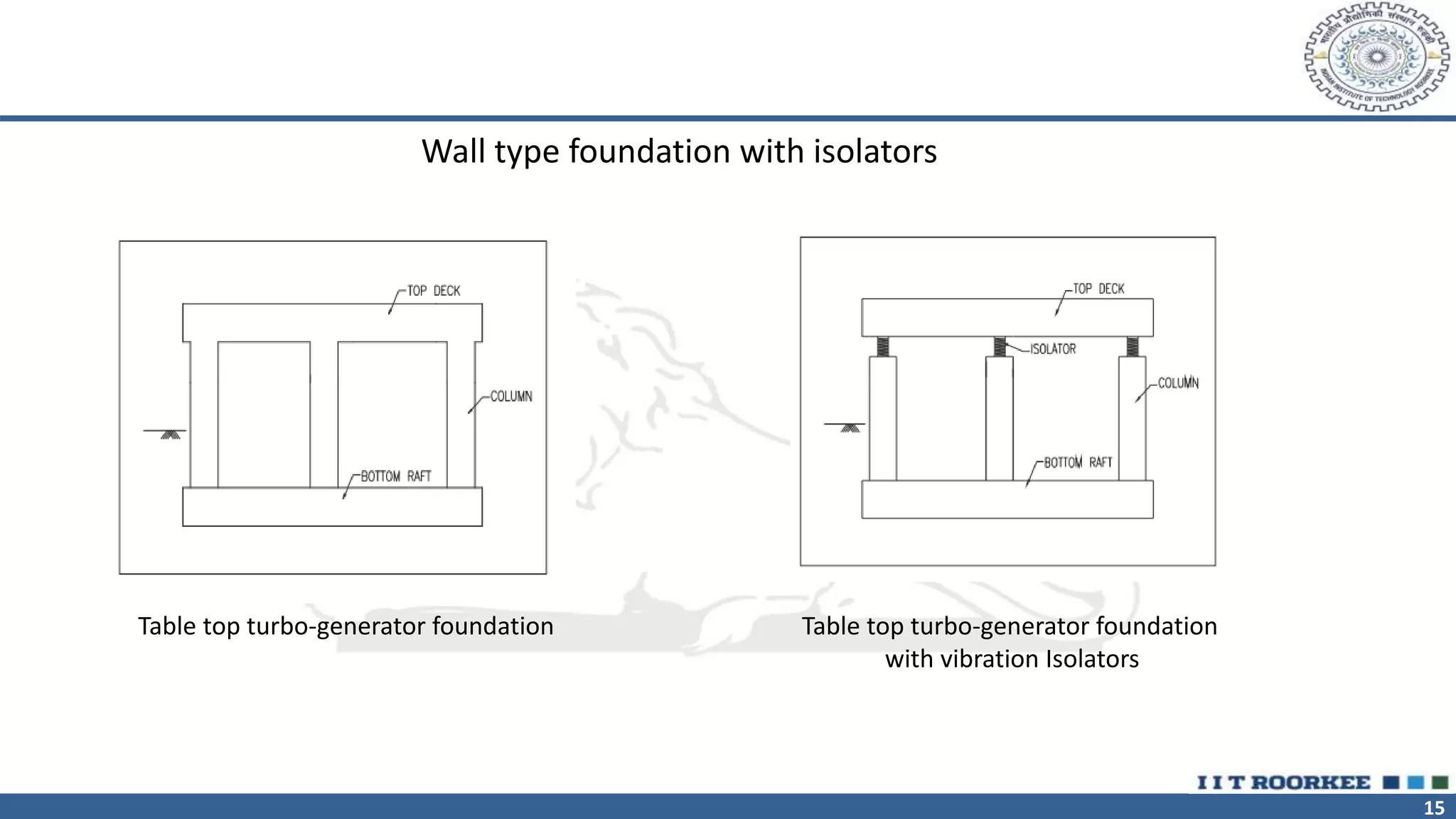 Machine foundations | PPTX