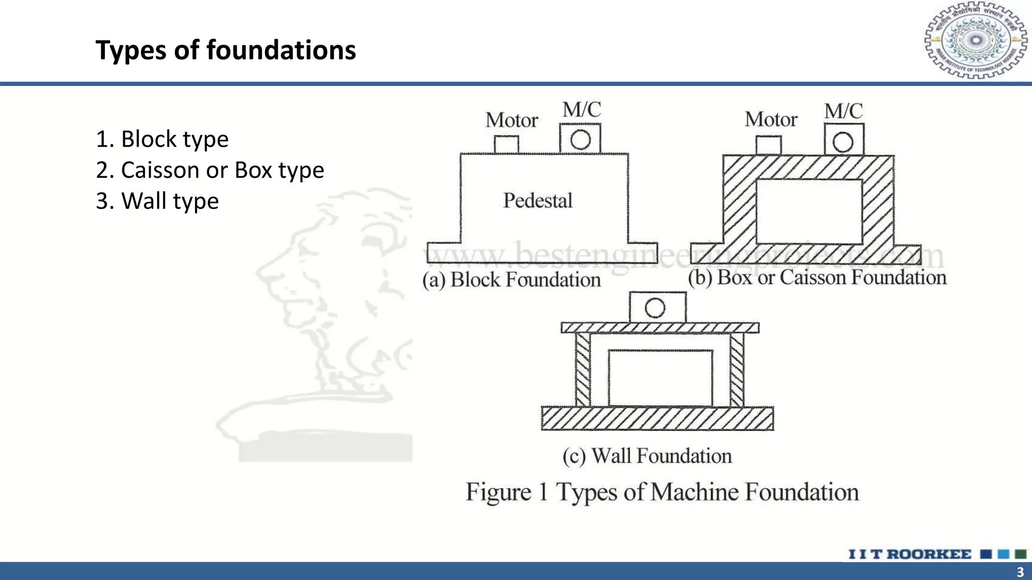 Machine foundations | PPTX