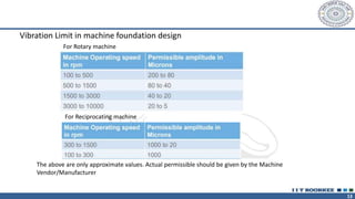Machine foundations | PPTX