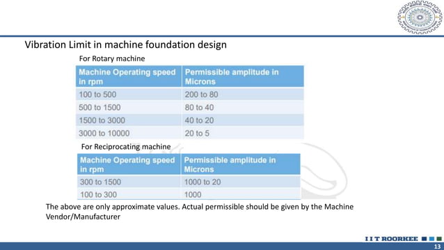Machine foundations | PPTX