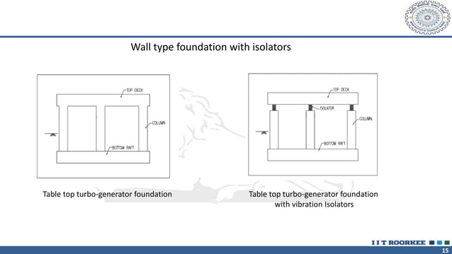 Machine foundations | PPTX
