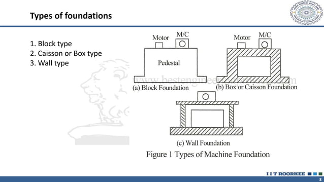 Machine foundations | PPTX
