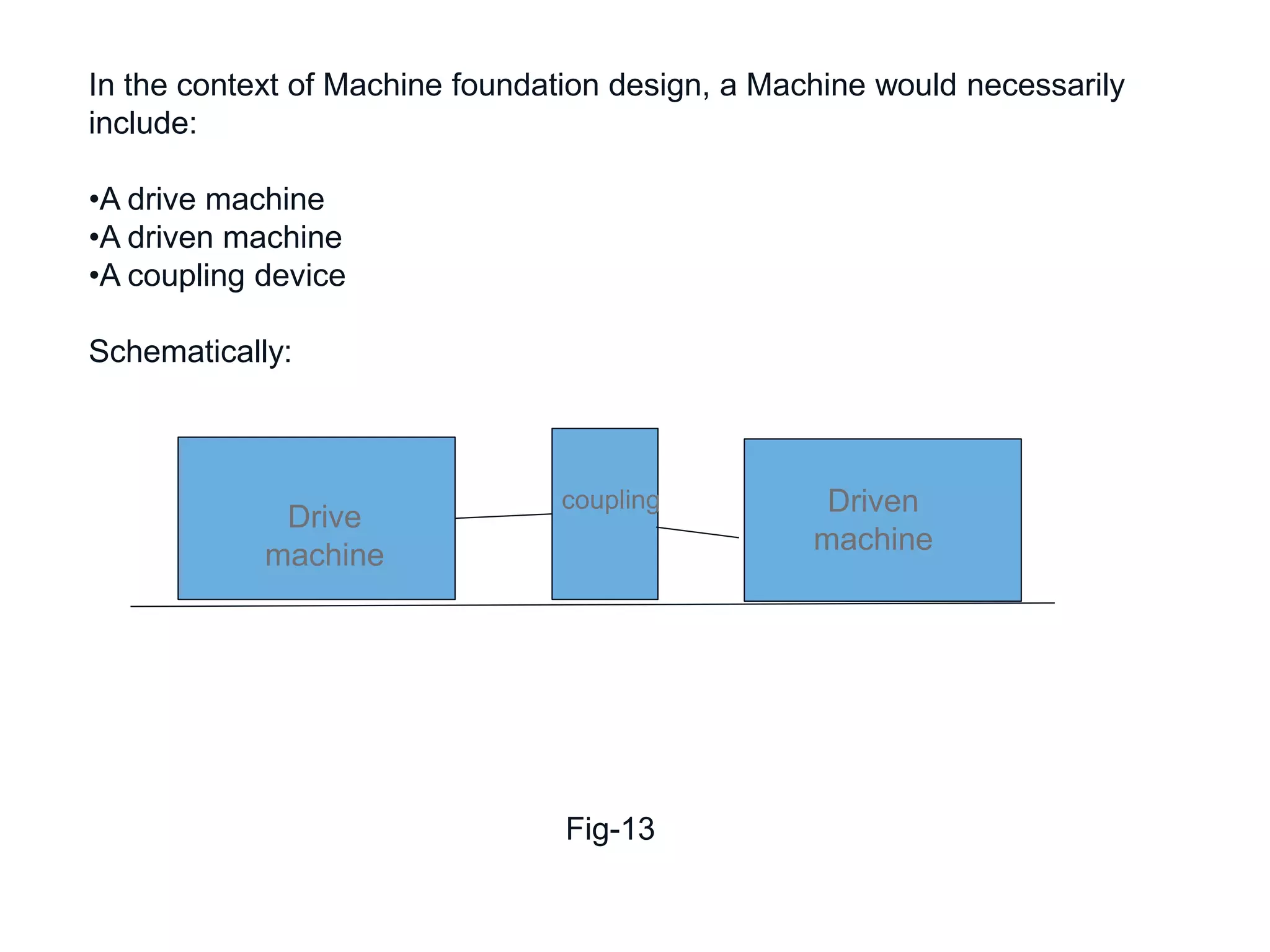 Machine Foundation Design | PDF
