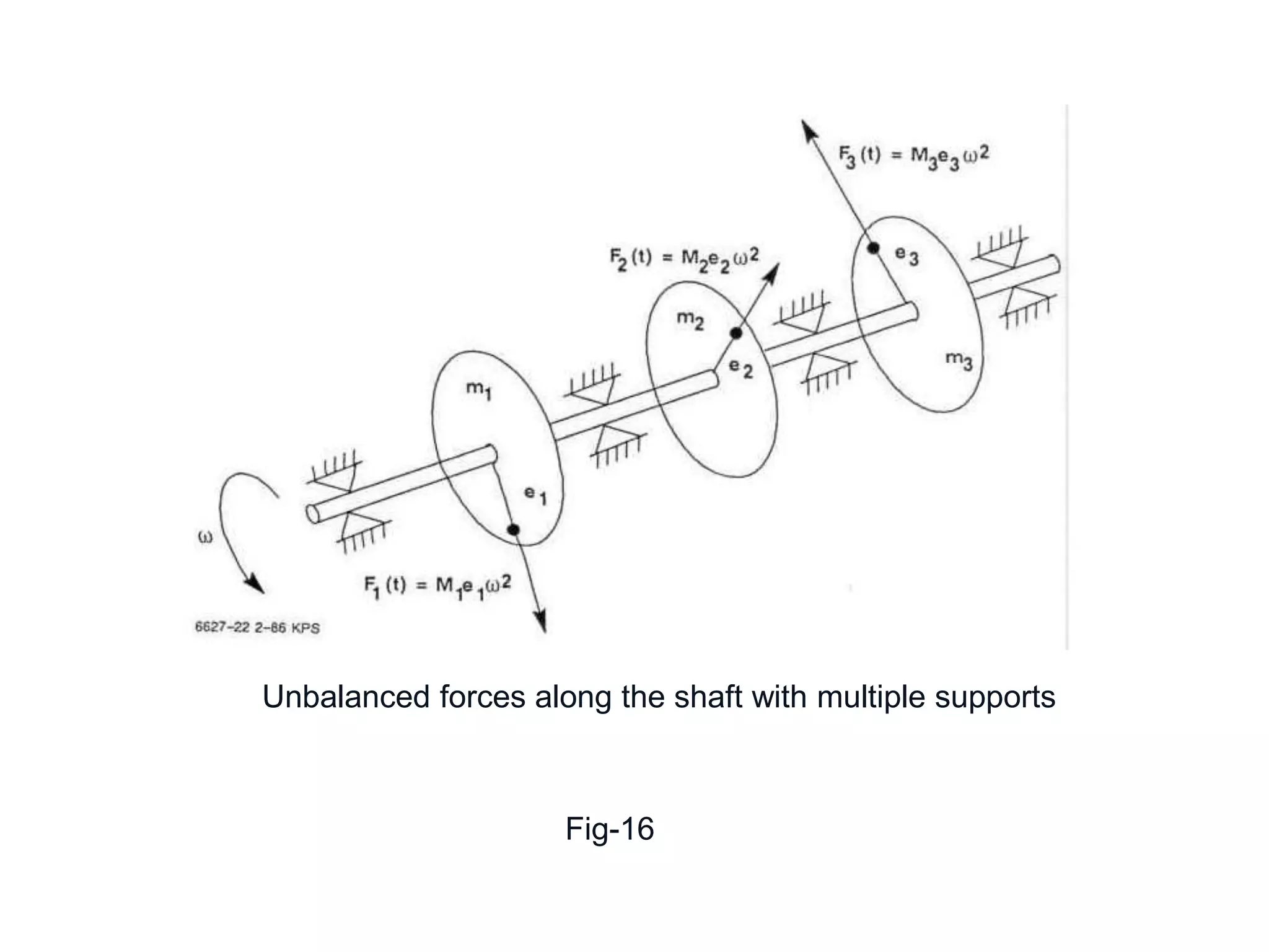 Machine Foundation Design | PDF