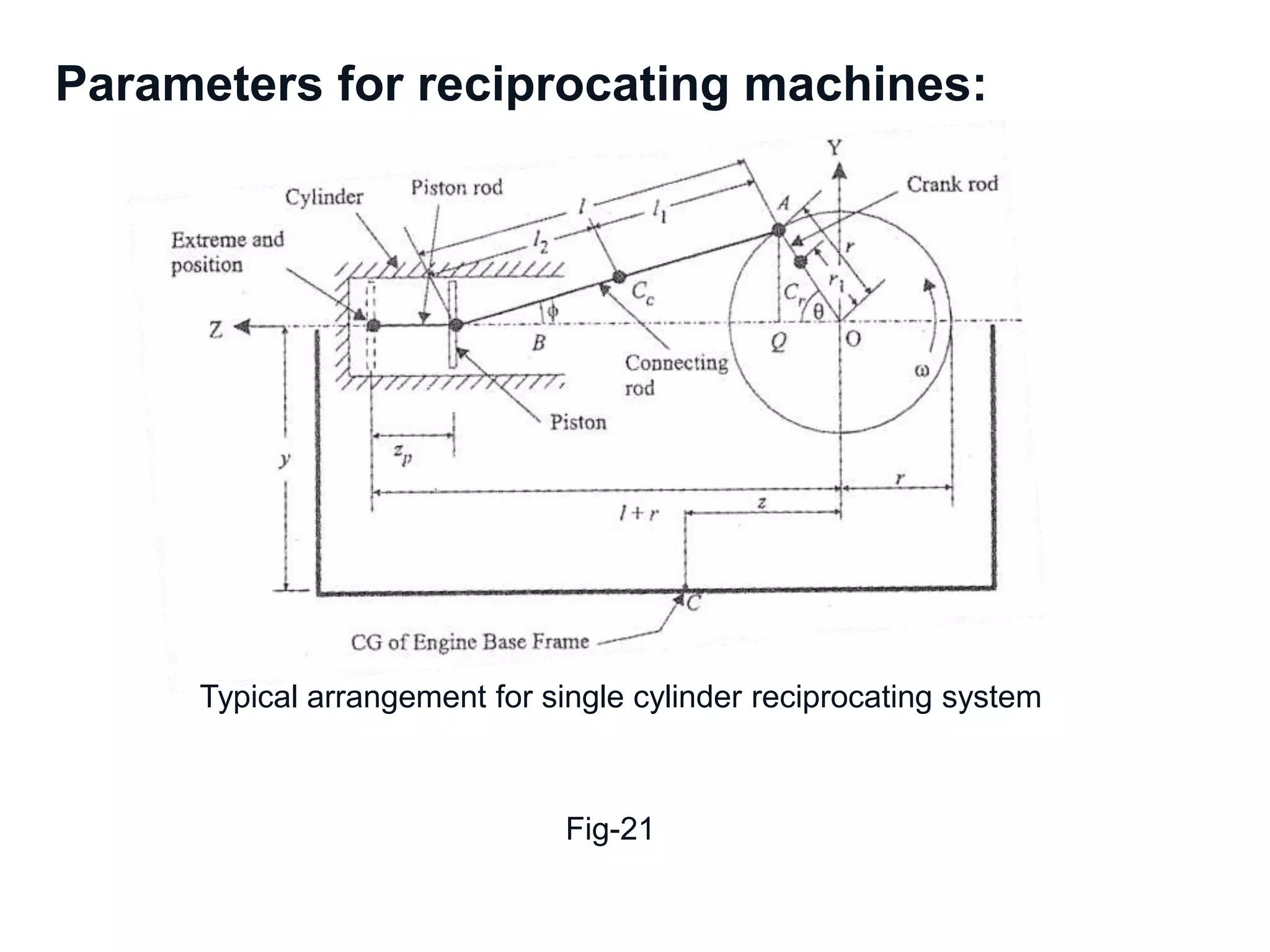 Machine Foundation Design | PDF
