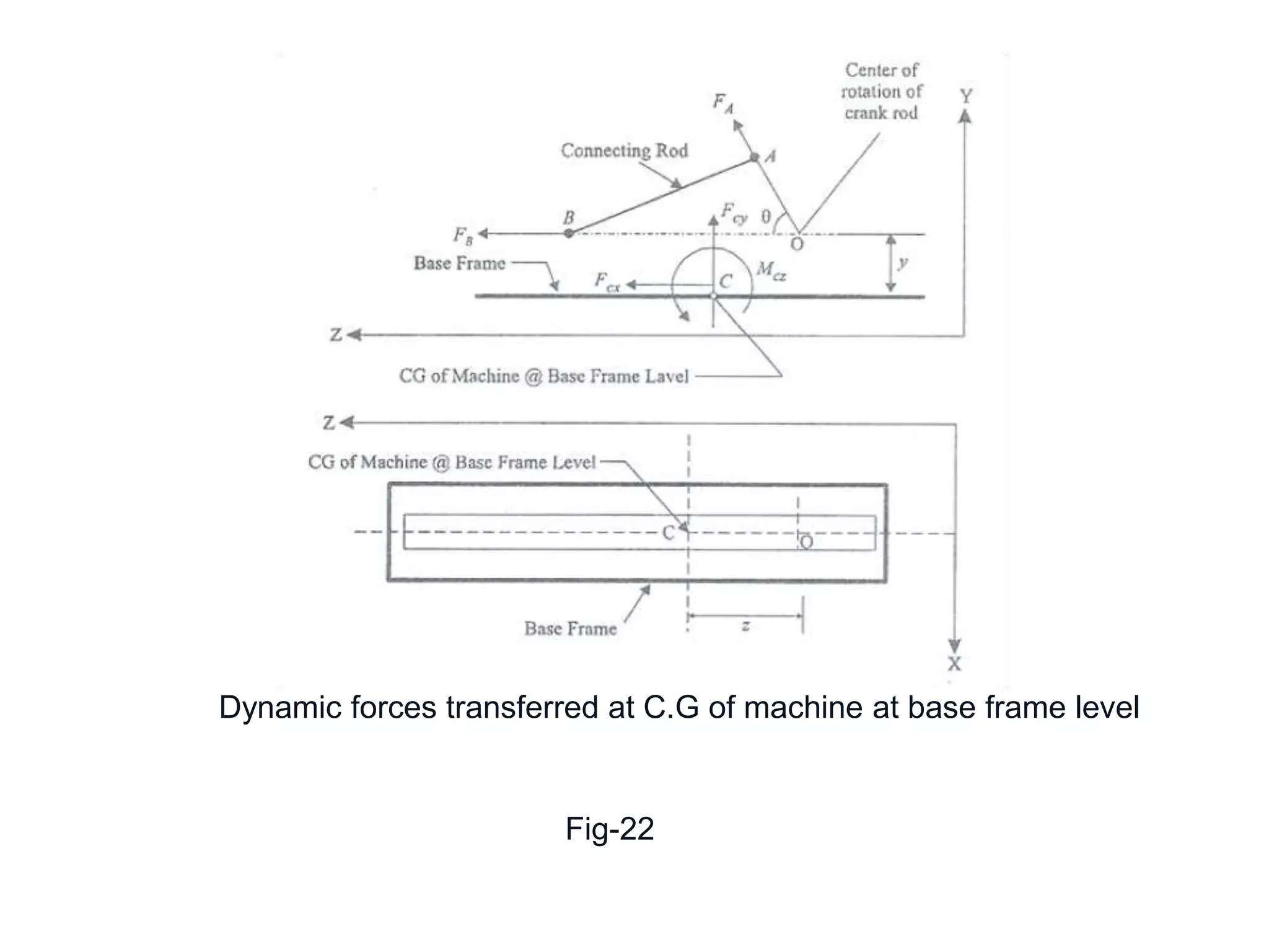 Machine Foundation Design | PDF