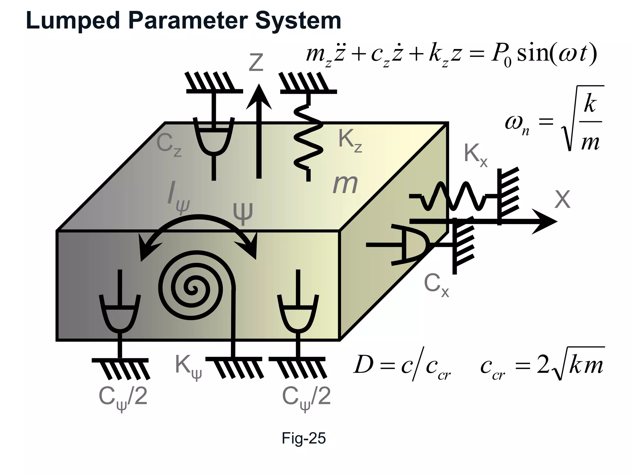 Machine Foundation Design | PDF