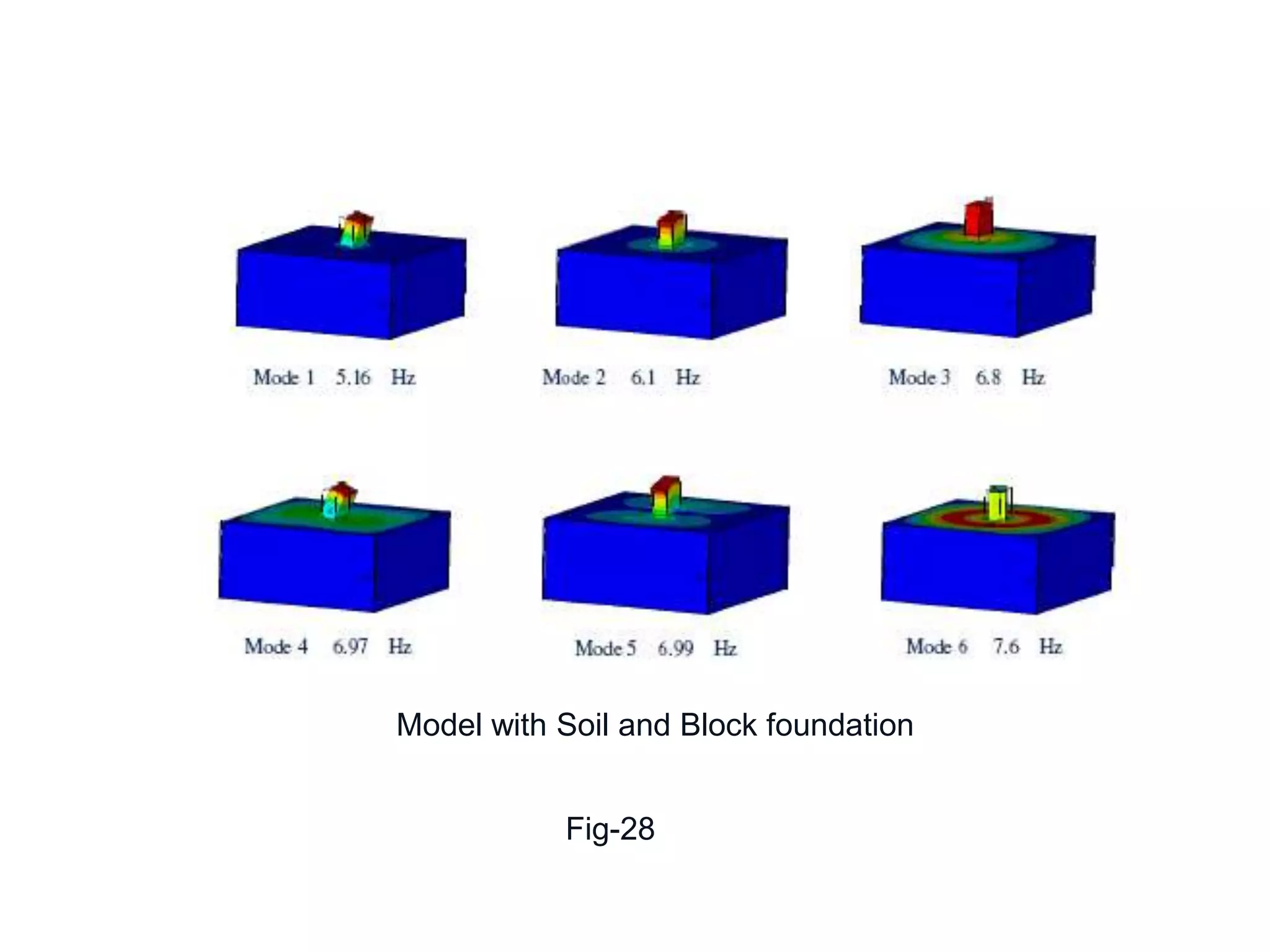 Machine Foundation Design | PDF