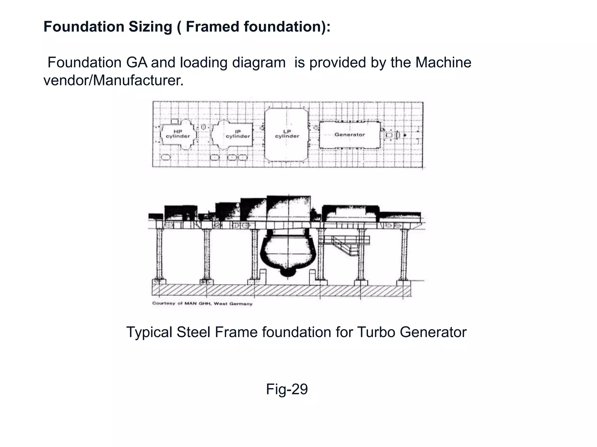 Machine Foundation Design | PDF | Civil Engineering Industry | Industries