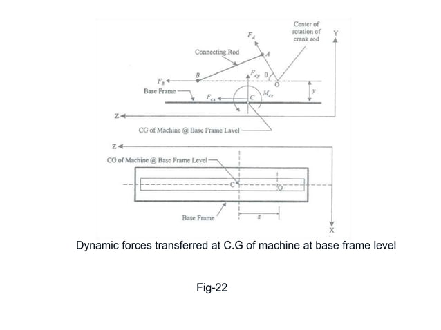 Machine Foundation Design | PDF | Civil Engineering Industry | Industries