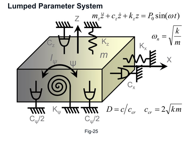 Machine Foundation Design | PDF | Civil Engineering Industry | Industries
