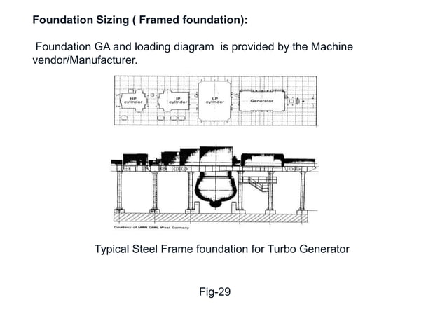 Machine Foundation Design | PDF | Civil Engineering Industry | Industries