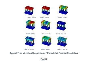 Machine Foundation Design | PDF