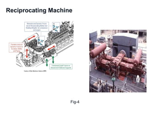 Machine Foundation Design | PDF